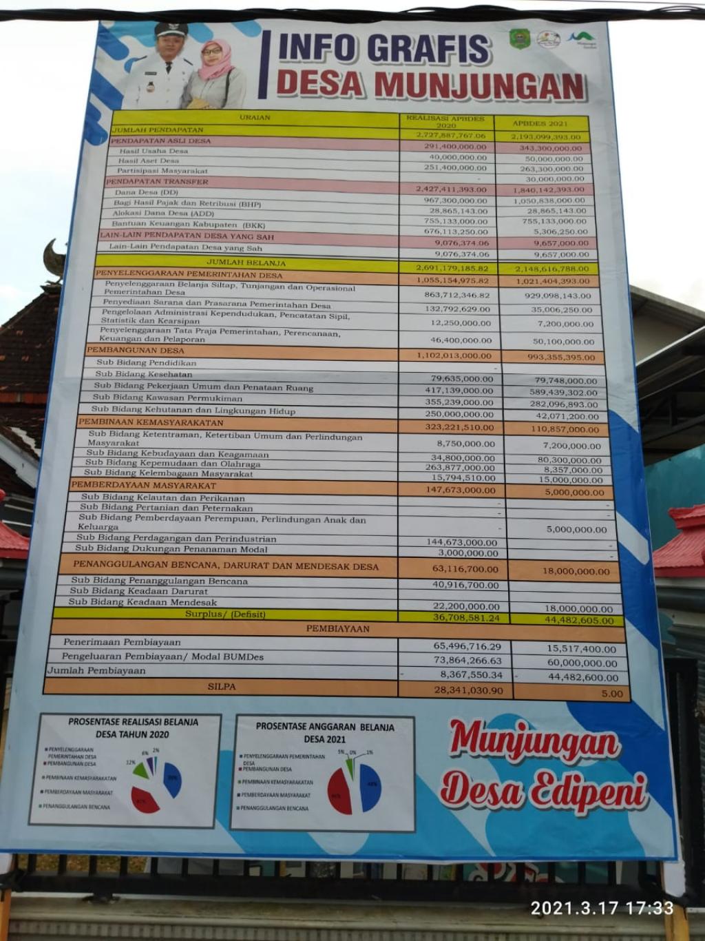 INFO GRAFIS DESA - Website Desa Munjungan