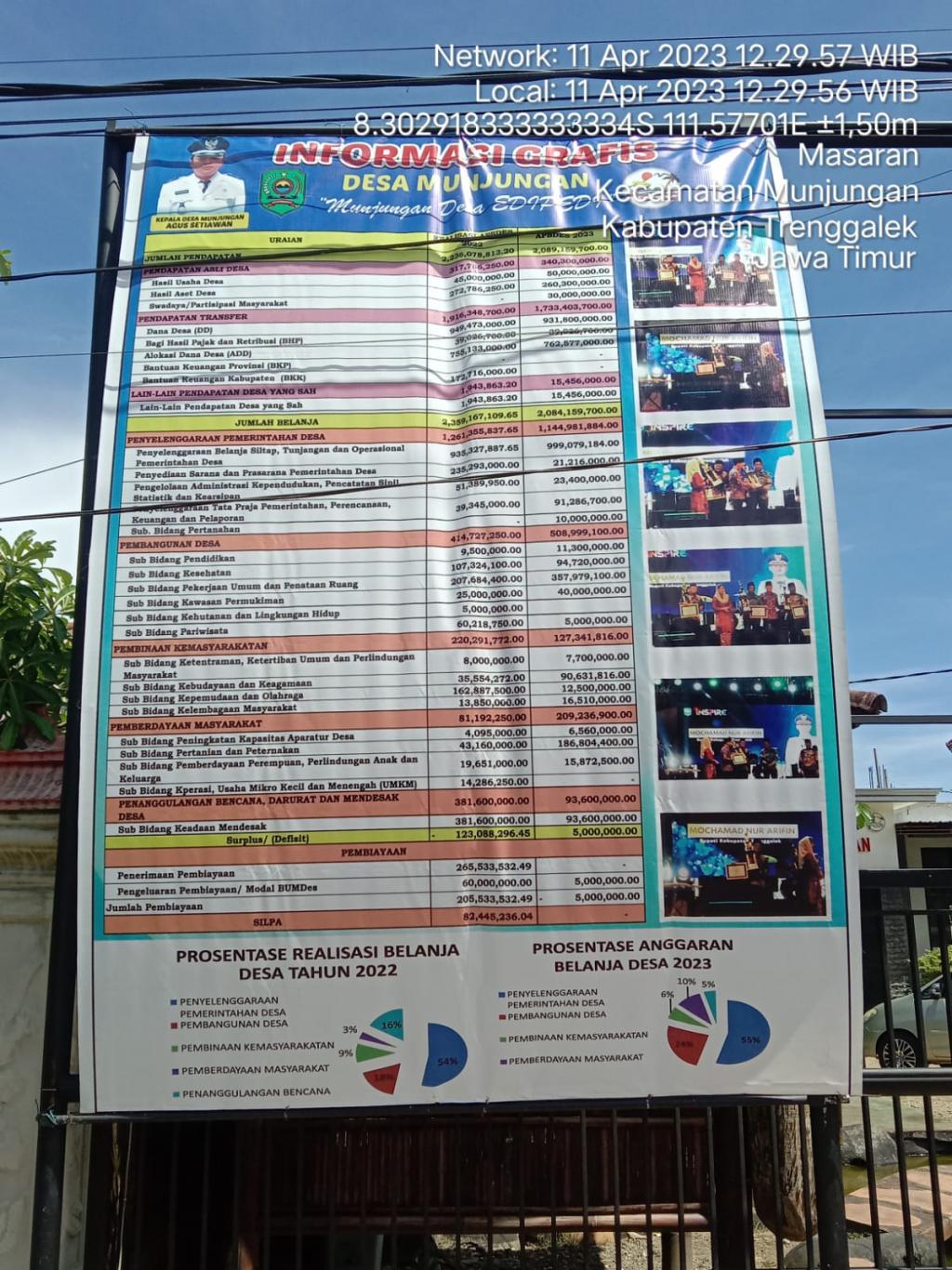 GERAFIS DESA MUNJUNGAN TAHUN 2023 - Website Desa Munjungan