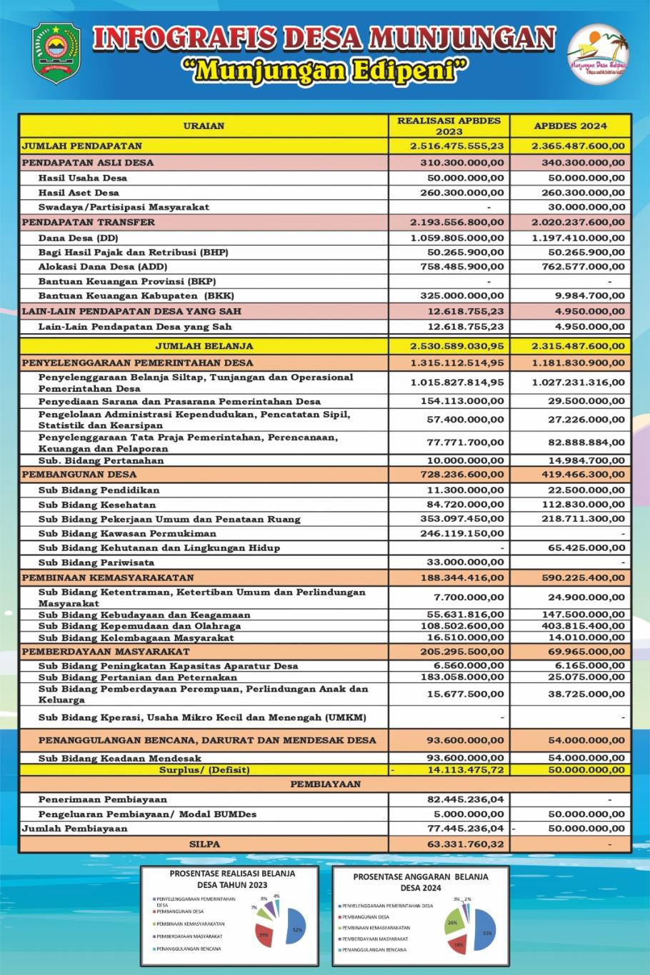 INFOGRAFIS DESA MUNJUNGAN - Website Desa Munjungan